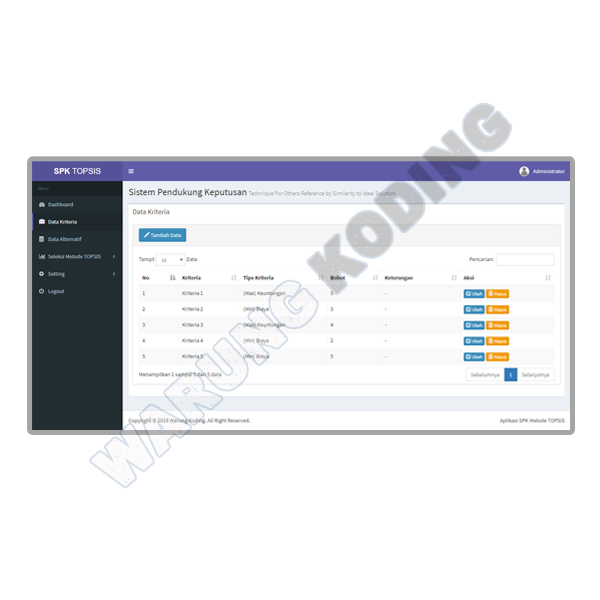 Source Code Spk Metode Topsis Php Id Blog