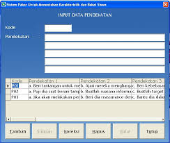 Sistem Pakar Penentuan Karakter Diri Dengan Metode Forward Chaining dan Certainty Factor PHP ...
