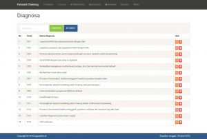 Source code sistem pakar berbasis web dengan metode forward chaining – PHP ID Blog