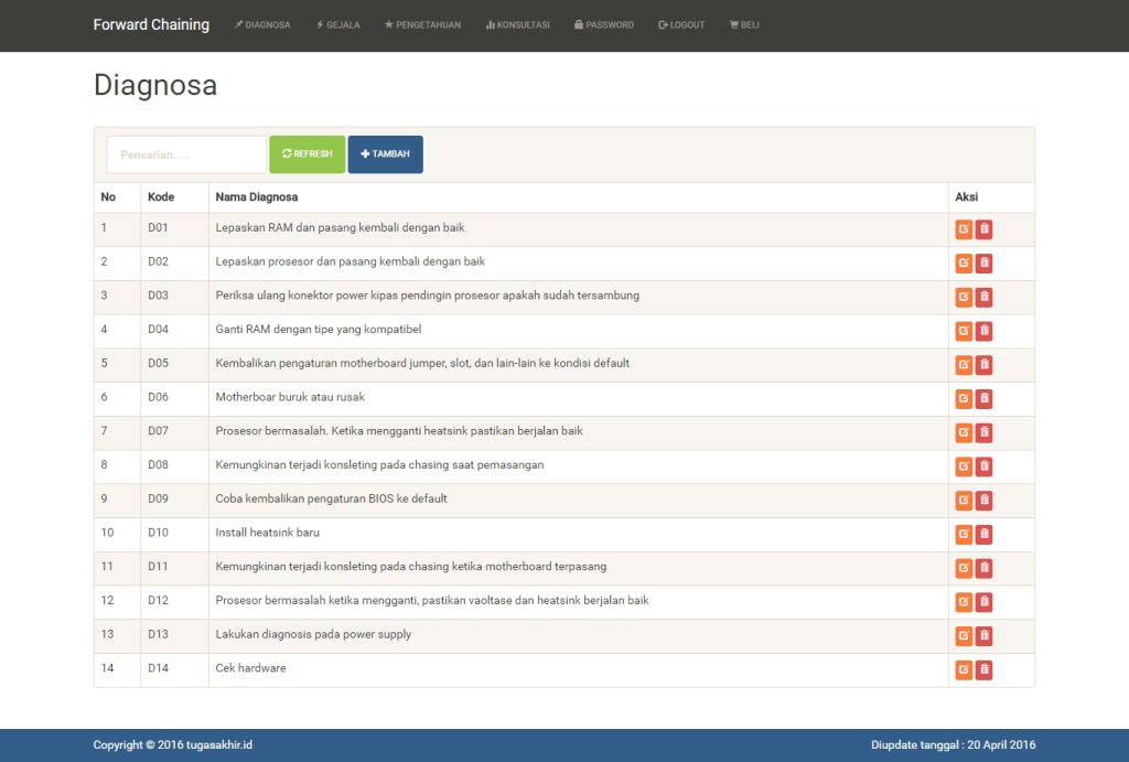 Source Code Sistem Pakar Berbasis Web Dengan Metode Forward Chaining Php Id Blog