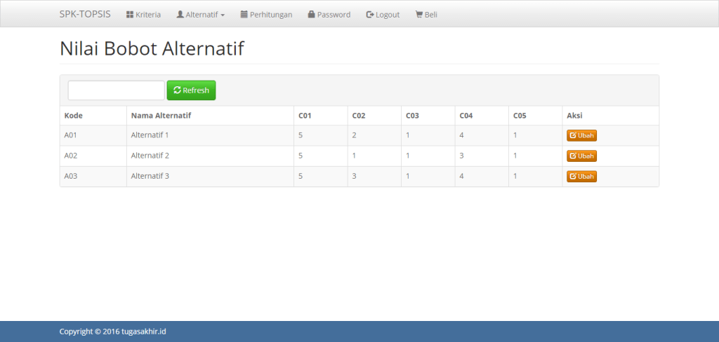 Source Code Spk Metode Topsis Php Id Blog