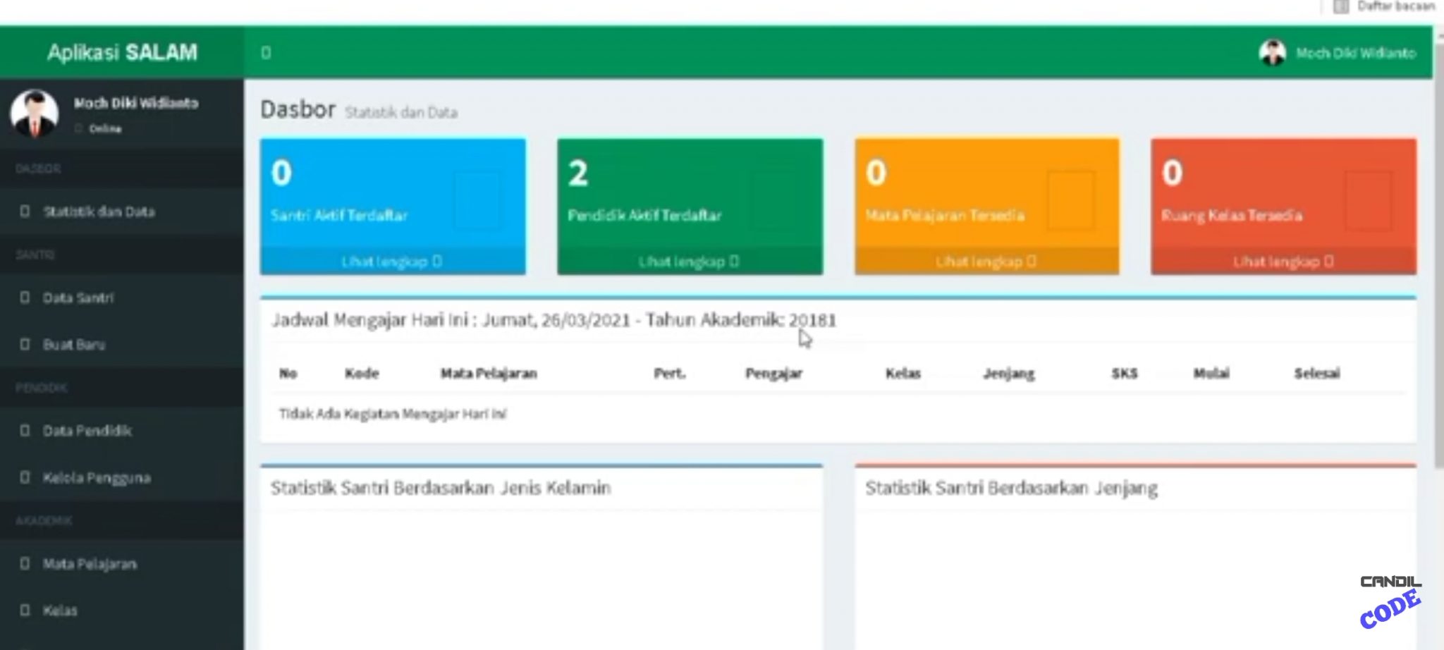Source Code Sistem Informasi Akademik Pondok Pesantren Berbasis Web – PHP ID Blog