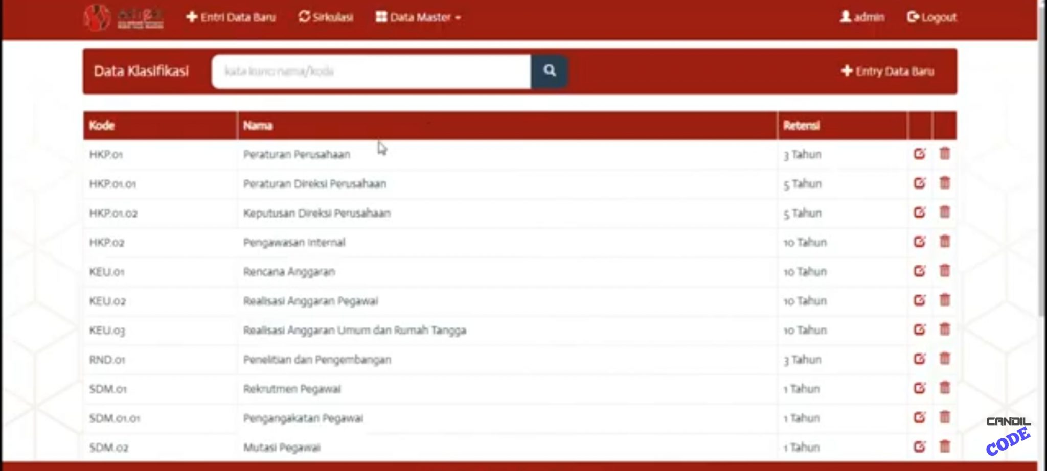 Source Code Aplikasi Arsip Elektronik Terintegrasi Codeigniter – PHP ID ...
