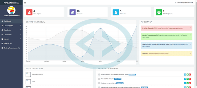 Download Source Code Aplikasi Perpustakaan Sekolah – PHP ID Blog