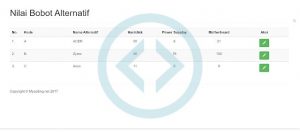 Source Code Data Mining K-Means Clustering Kerusakan Komputer – PHP ID Blog