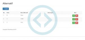 Source Code Data Mining K-Means Clustering Kerusakan Komputer – PHP ID Blog