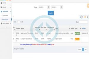 Source Code Aplikasi E-KINERJA menggunakan PHP + MySQLi (Sistem Modulasi / Native) – PHP ID Blog