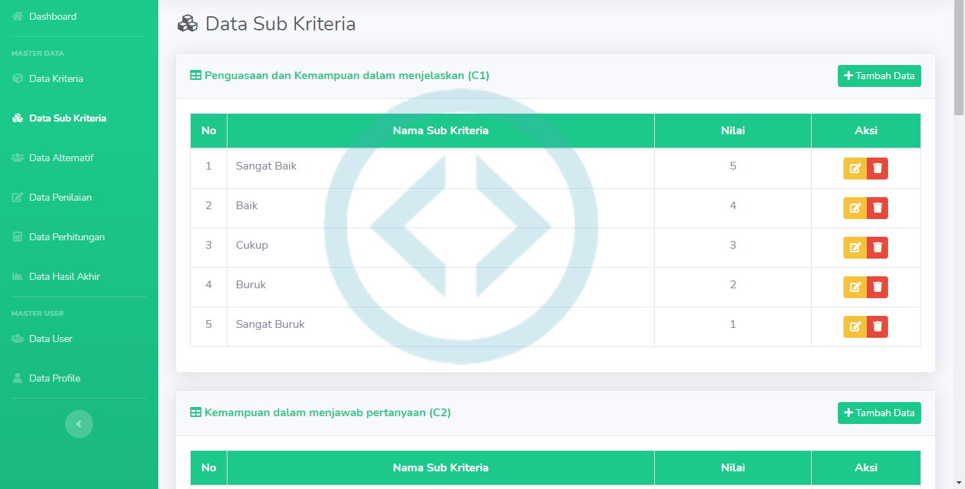 Source Code Aplikasi SPK Penilaian Kinerja Pegawai Metode MAUT – PHP ID Blog